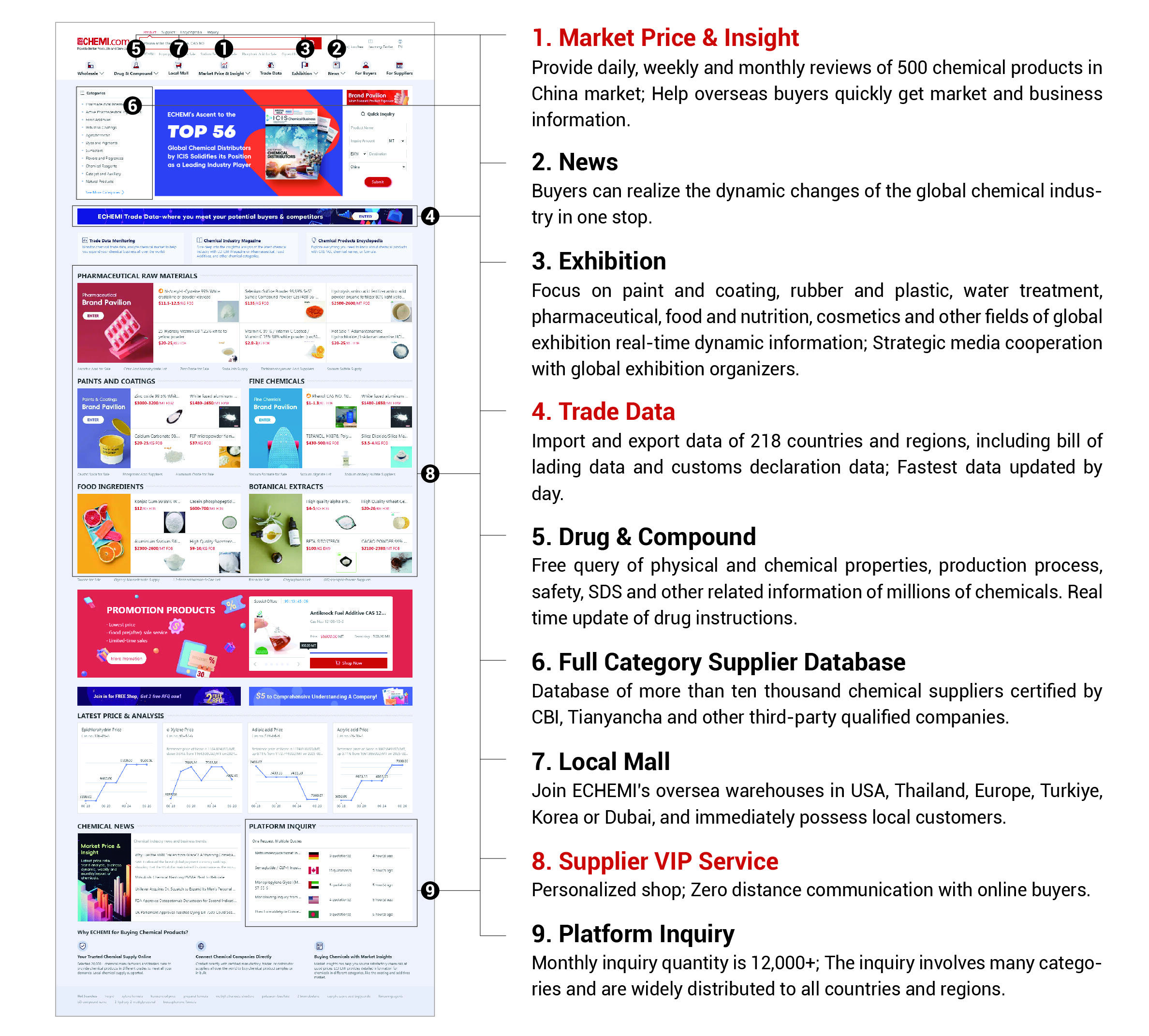 What Is Echemi Echemi