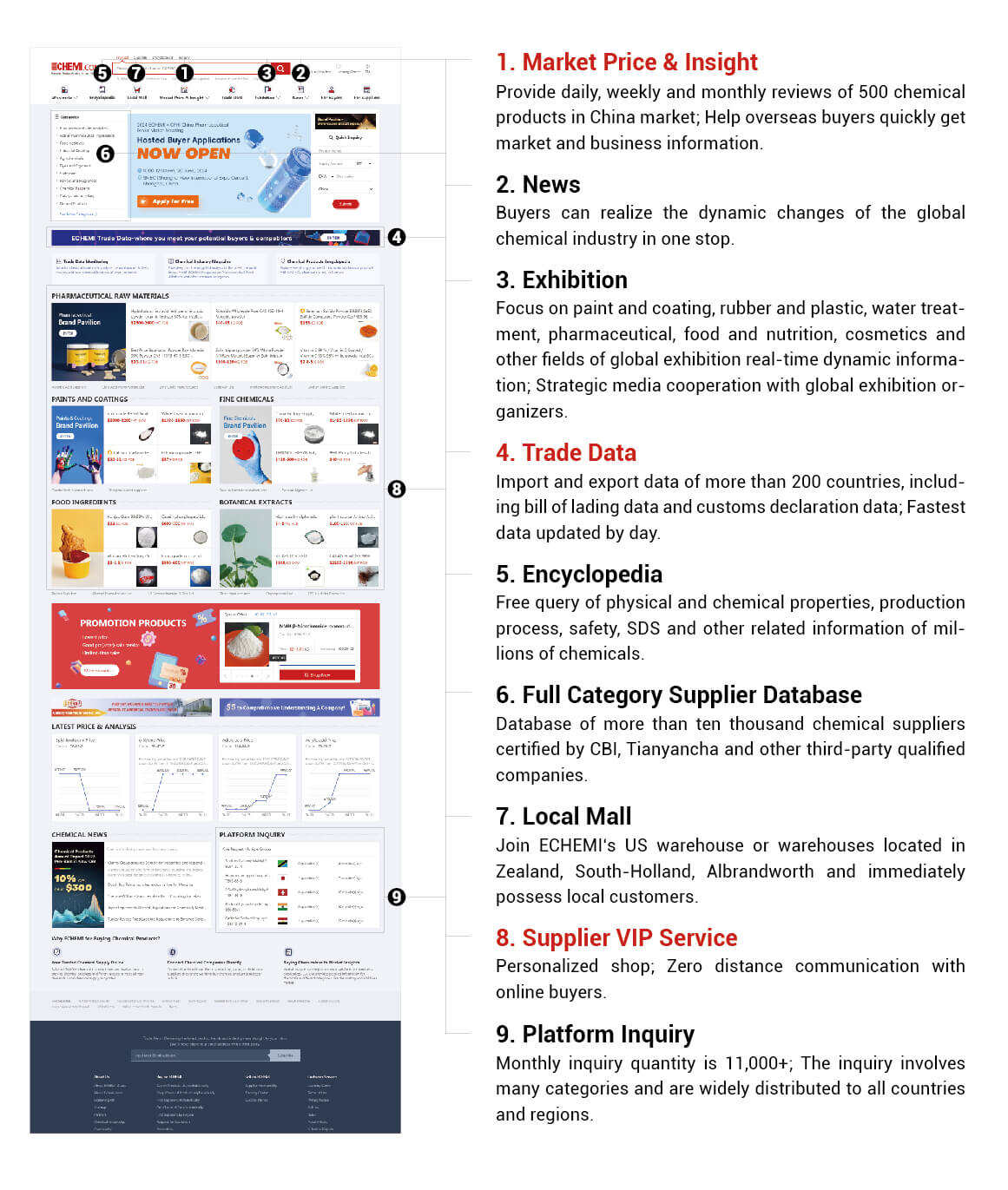 What Is Echemi Echemi