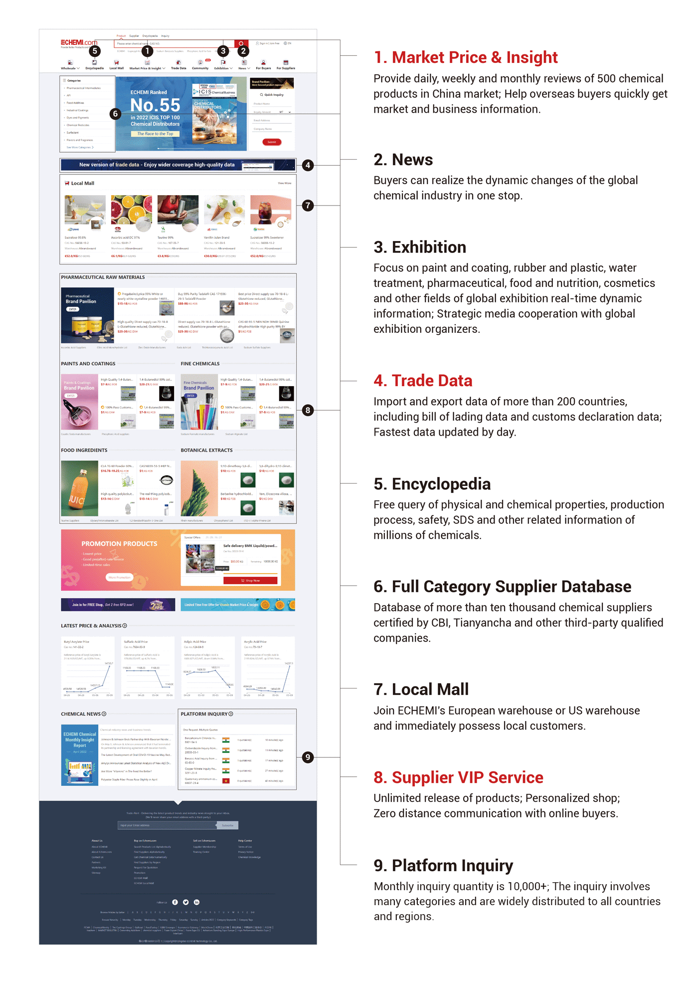 What Is Echemi Echemi