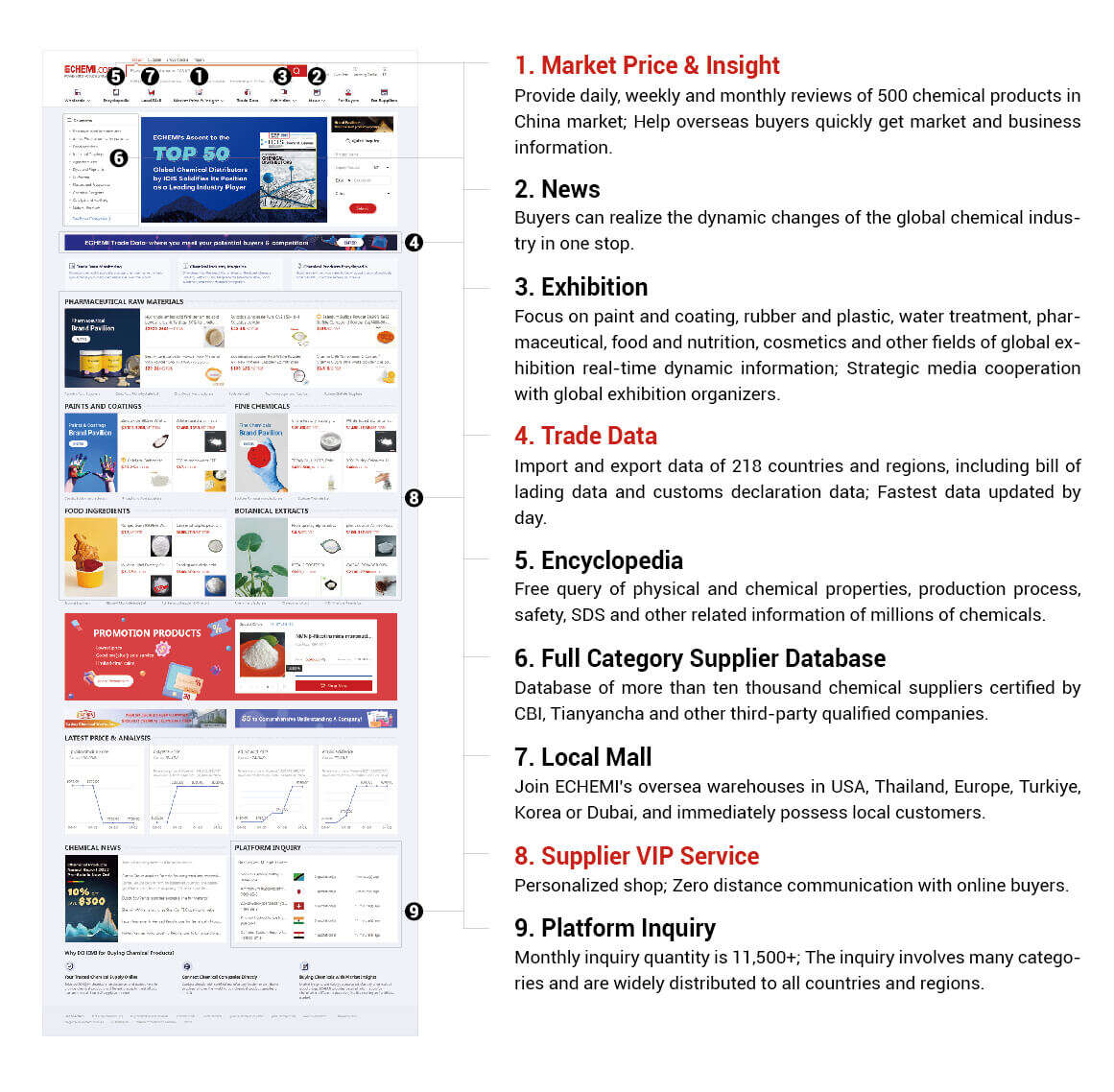 What Is Echemi Echemi