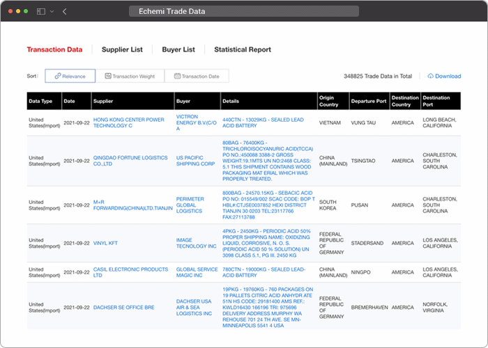 ECHEMI Trade Data - 200+ Countries and Regions Trade Data
