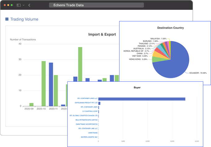 ECHEMI Trade Data - 200+ Countries and Regions Trade Data