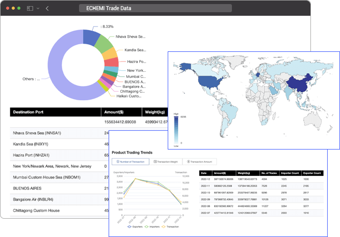 ECHEMI Trade Data - 200+ Countries and Regions Trade Data