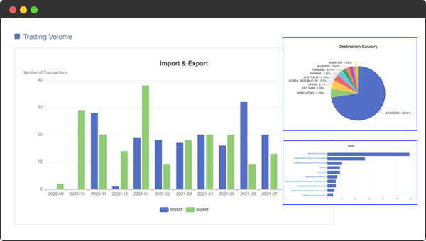 VIP Supplier Membership Service - ECHEMI